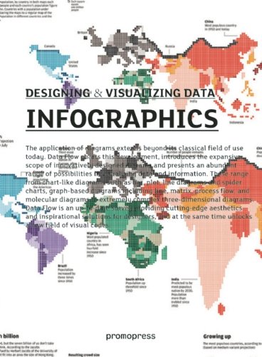 Buy Infographics: Designing & Visualizing Data book : Wang Sahoqiang , 8415967241, 9788415967248 ...