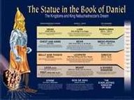 Buy Statue in the Book of Daniel Chart-Laminated (Statue in the Book of ...