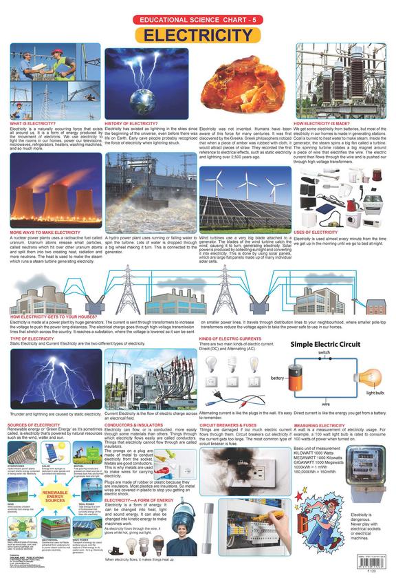 Buy Electricity : Educational Science Chart book : Na , 1730191266 ...