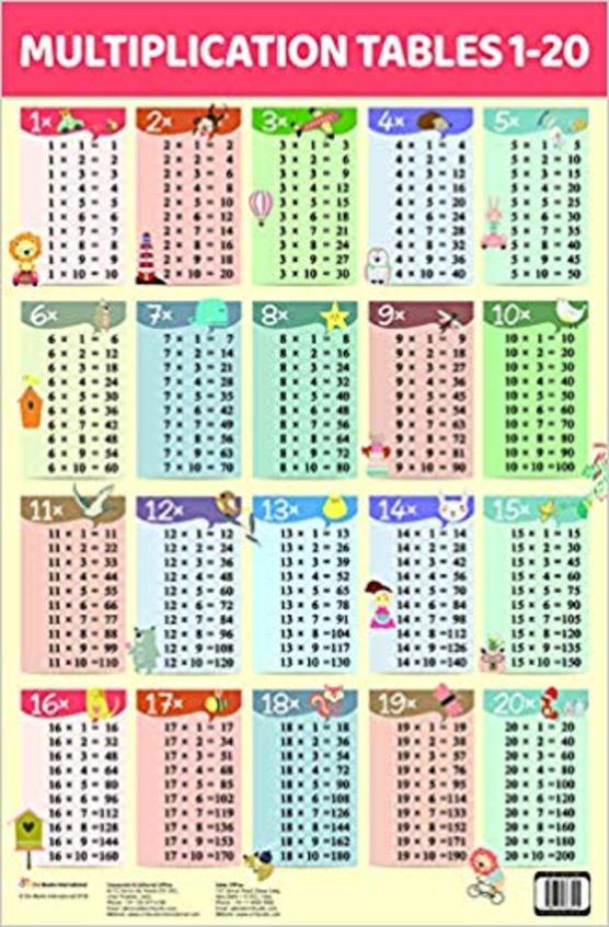 Buy Charts : Multiplication 1 To 20 book : Na , 9352763246 ...