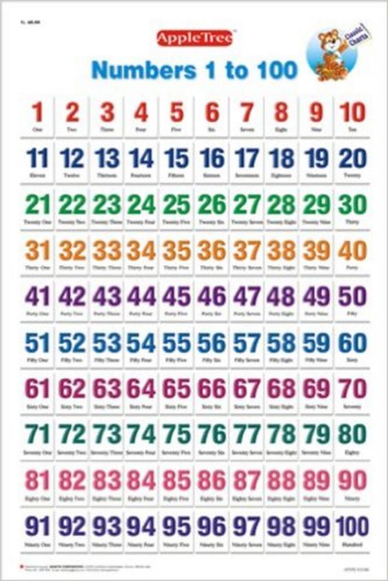 Buy Numbers 1 To 100 Classic Charts : Apple Tree book : Na , 938138942X ...